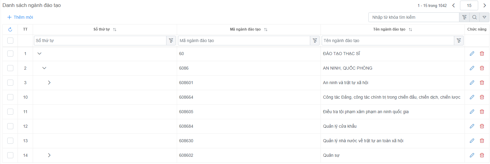 Tree grid – TNX Core Documentation – DTC – Tri Nam Group
